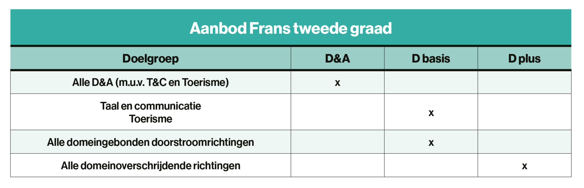 Audace - Methode Frans