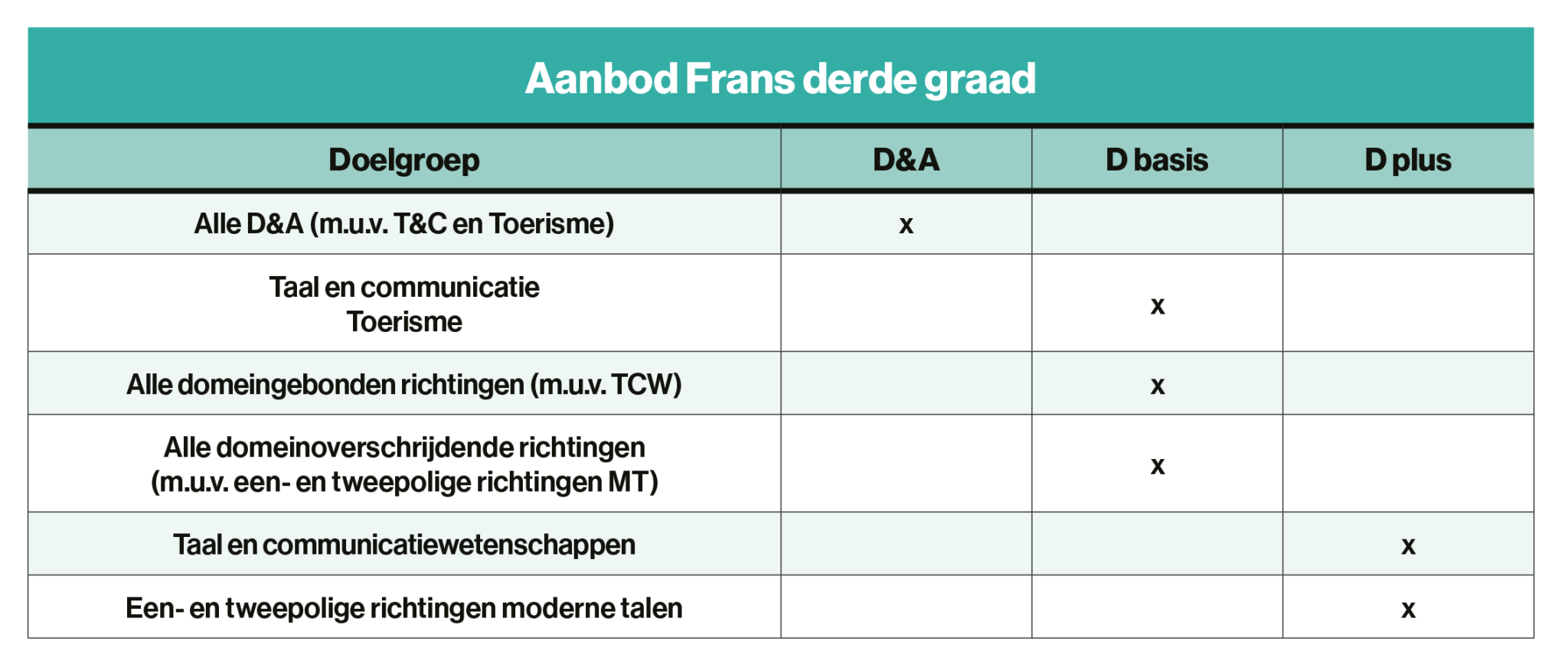 Audace - Methode Frans